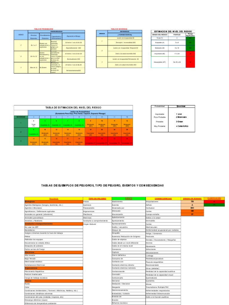 Matriz Iper - SEGURIDAD