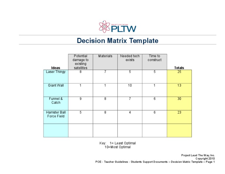 Decision Matrix for Project Evaluation | PDF | Art | Computers