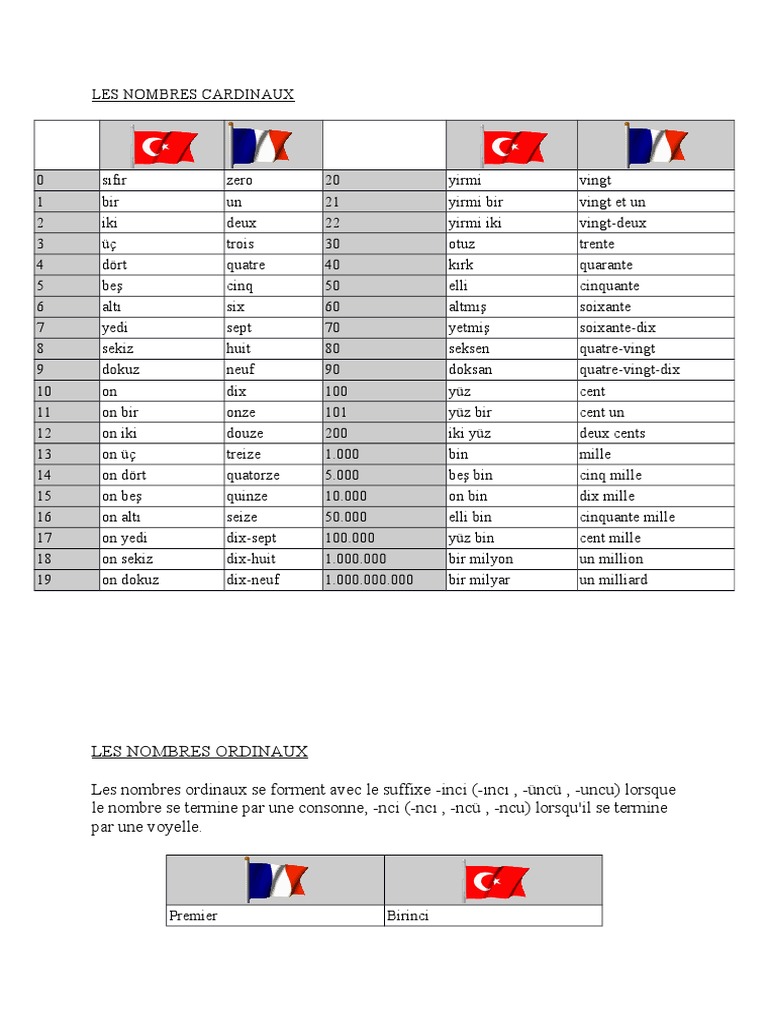 Apprendre Le Turc | PDF