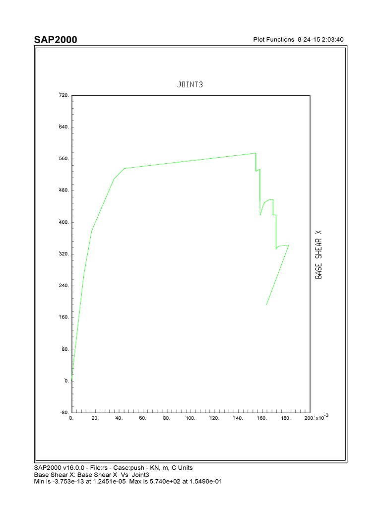 SAP2000 Push Case Analysis Results | PDF | Computers