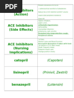Cardiovascular Drug Chart | PDF | Heart Failure | Drugs