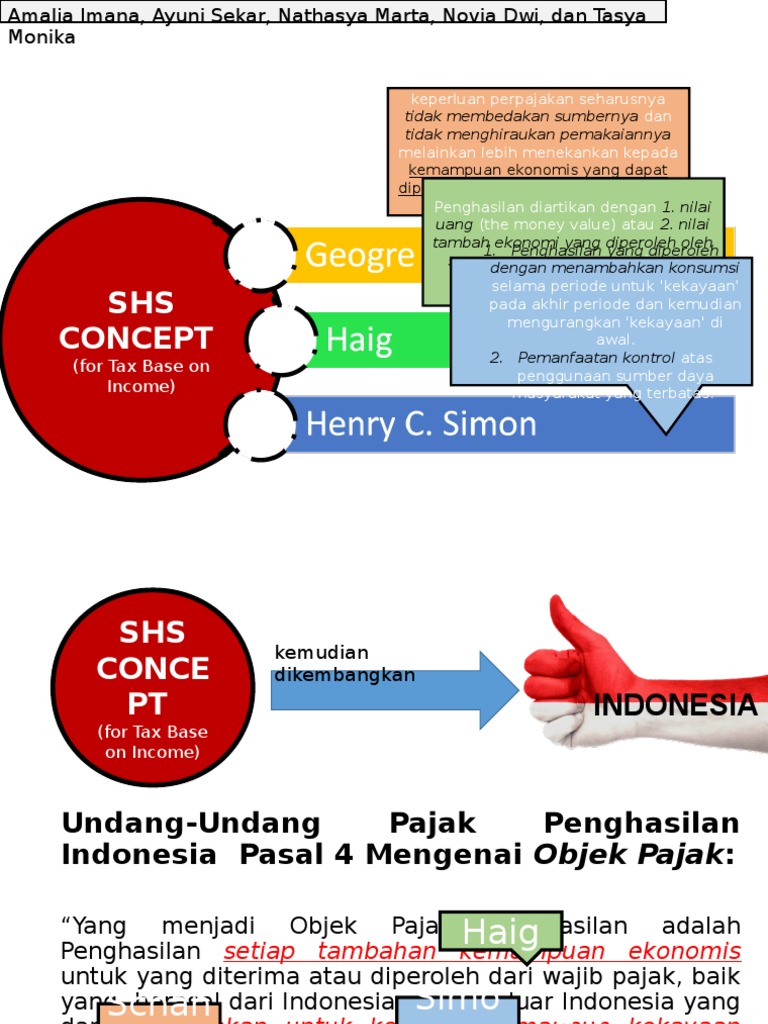 SHS Concept | PDF