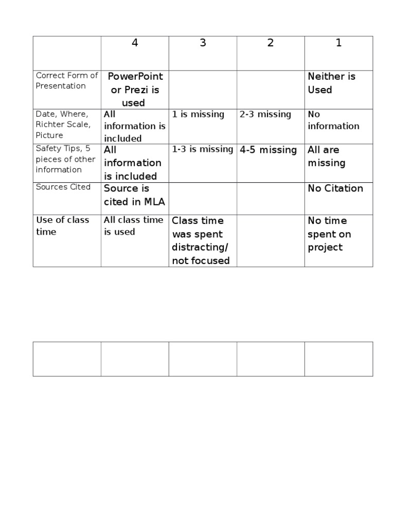 Mike Earthquake Rubric | PDF | Science & Mathematics
