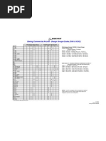 Boeing Aircraft Design Groups & Codes | PDF
