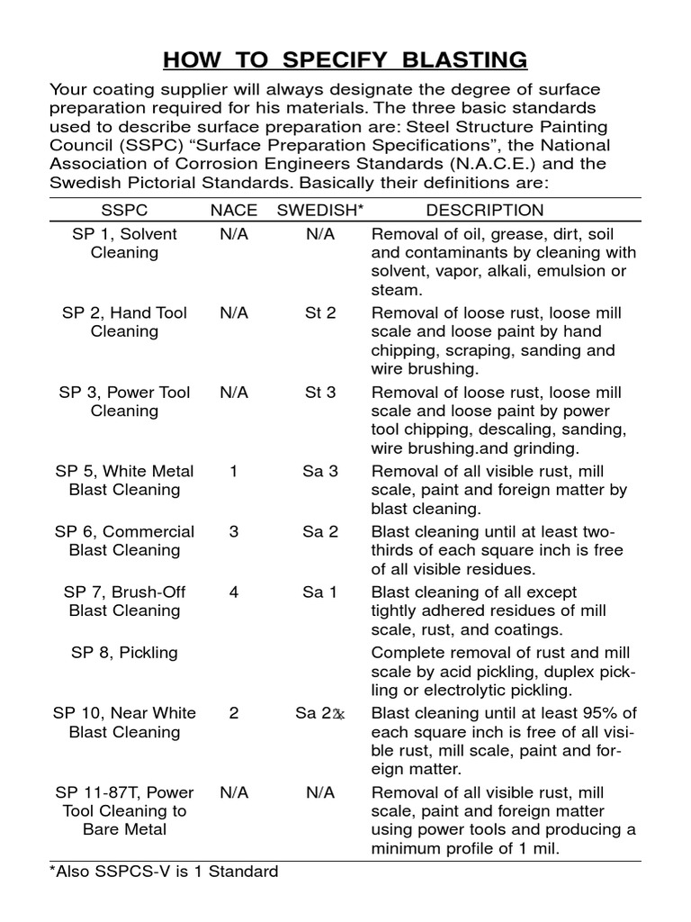 Carboline Techy Guide | PDF | Horsepower | Fahrenheit Carboline Techy Guide | PDF | Horsepower | Fahrenheit