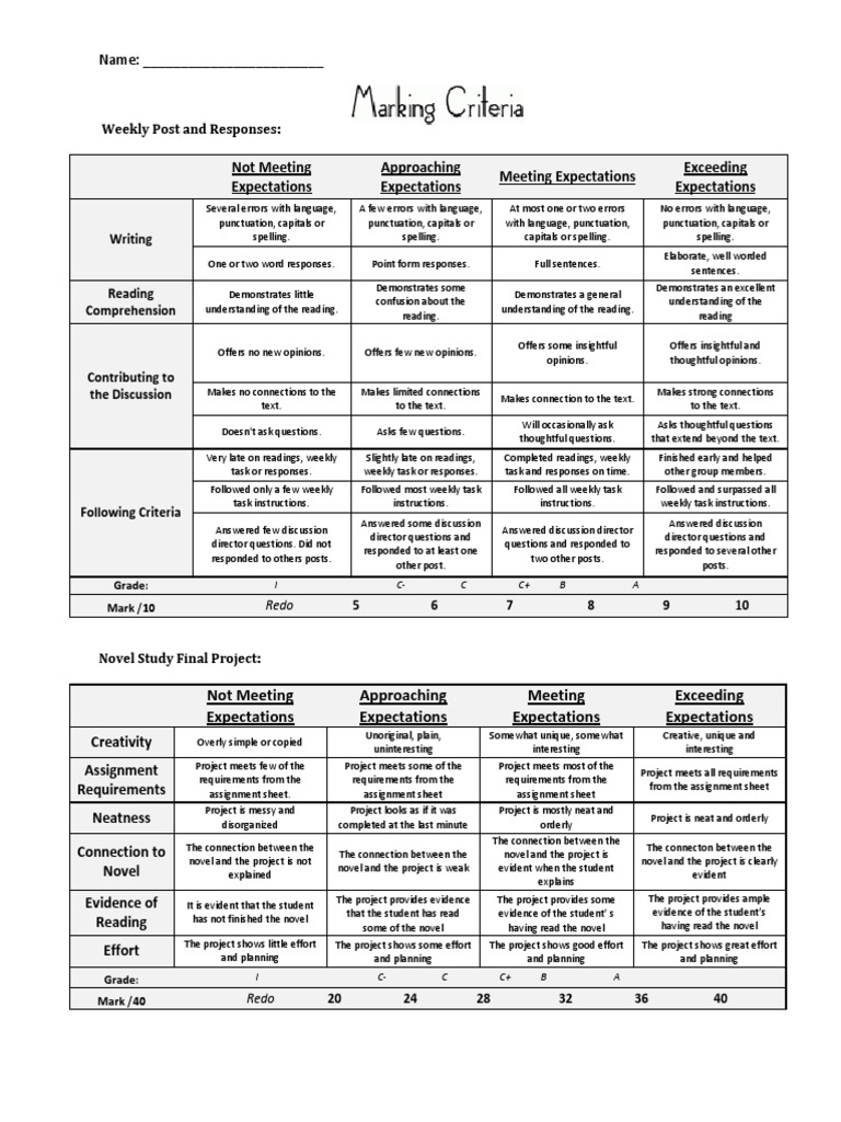 Literature Circle Final Projects Updated | PDF | Question | Narration