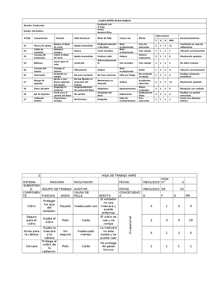 Matriz Amfe | PDF | Tanques | Ingeniería mecánica