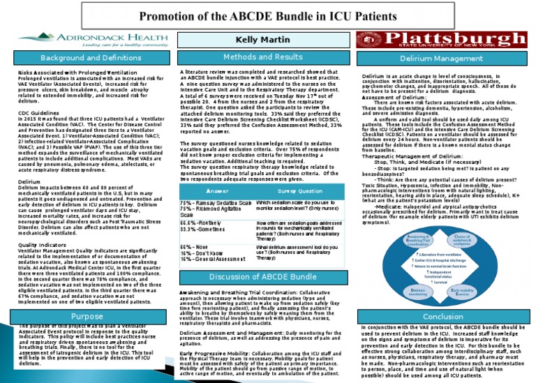 Abcde Bundle ICU delerium | Intensive Care Unit | Intensive Care Medicine