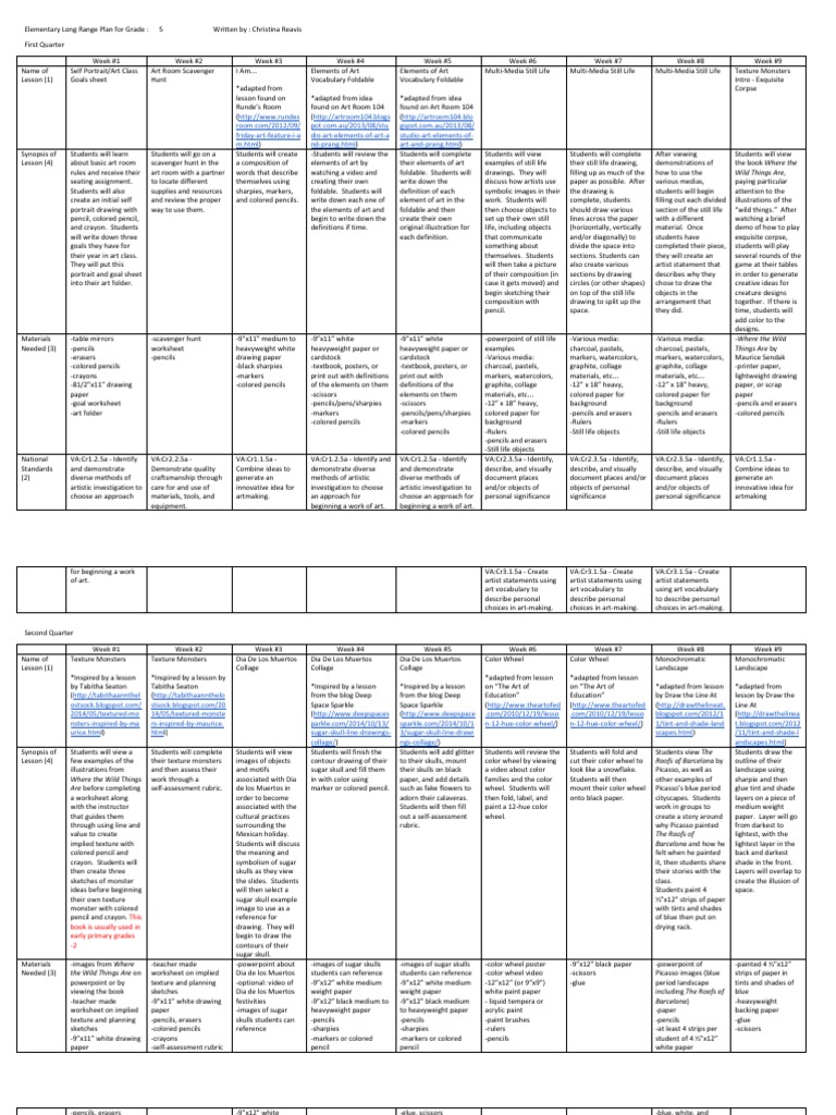 Grade 5 Art Curriculum Plan | PDF | Drawing | Art Media