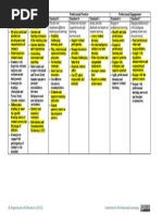 APST | PDF | Teachers | Learning