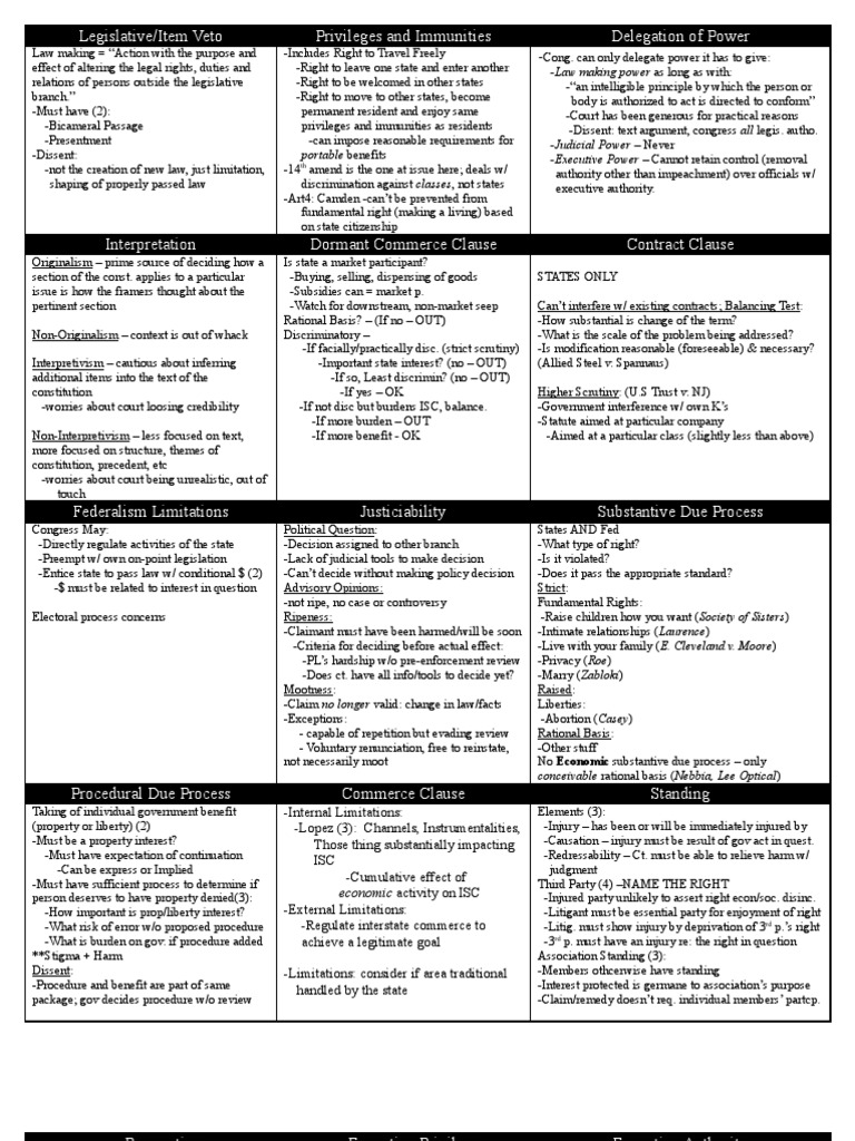 Black Letter Law Grid - Constitutional Law Study Guide - Quick ...