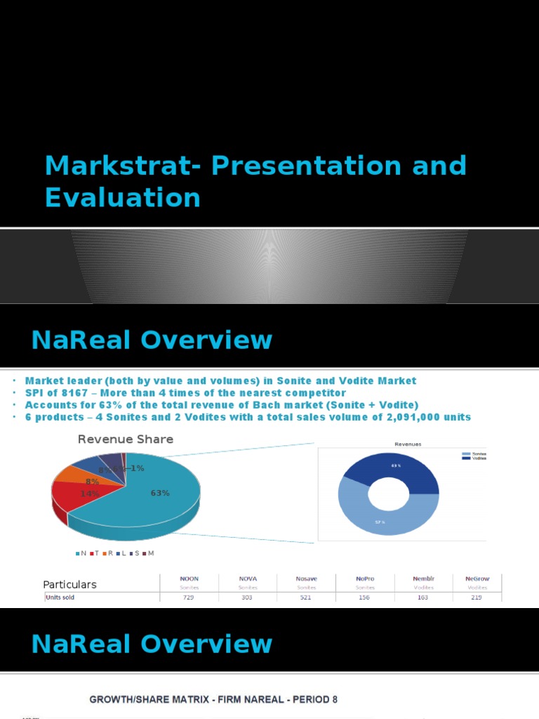 Markstrat - Presentation and Evaluation - Group 6 - Section A | PDF ...