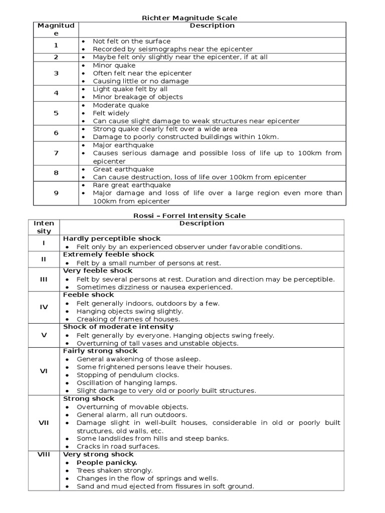 Richter Magnitude Scale | PDF | Geological Hazards | Earthquakes