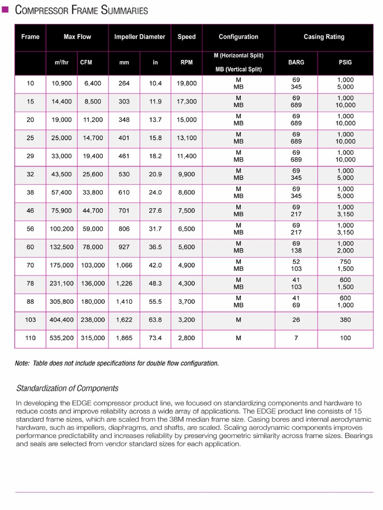 Compressor Specifications | PDF