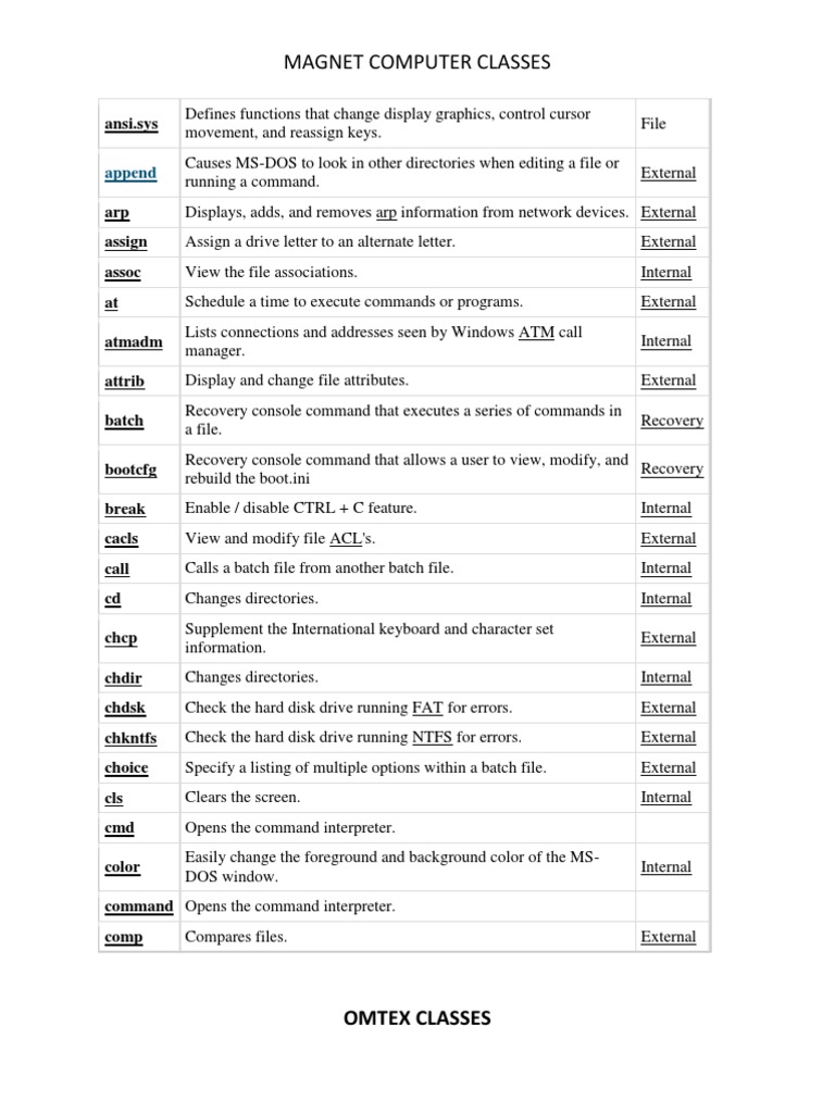 Ms Dos Commands Command Line Interface Computer File 