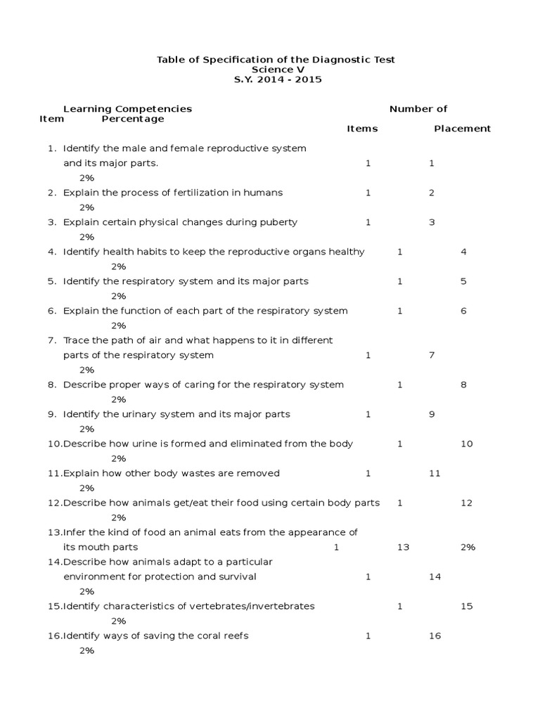 Diagnostic Test in Science | Sun | Planets