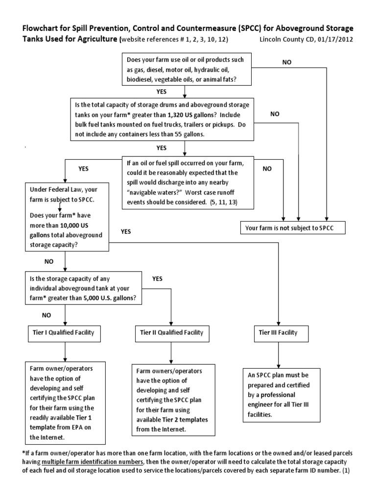 Flowchart Spill Preventiion 4 Page Handout | PDF | United States ...