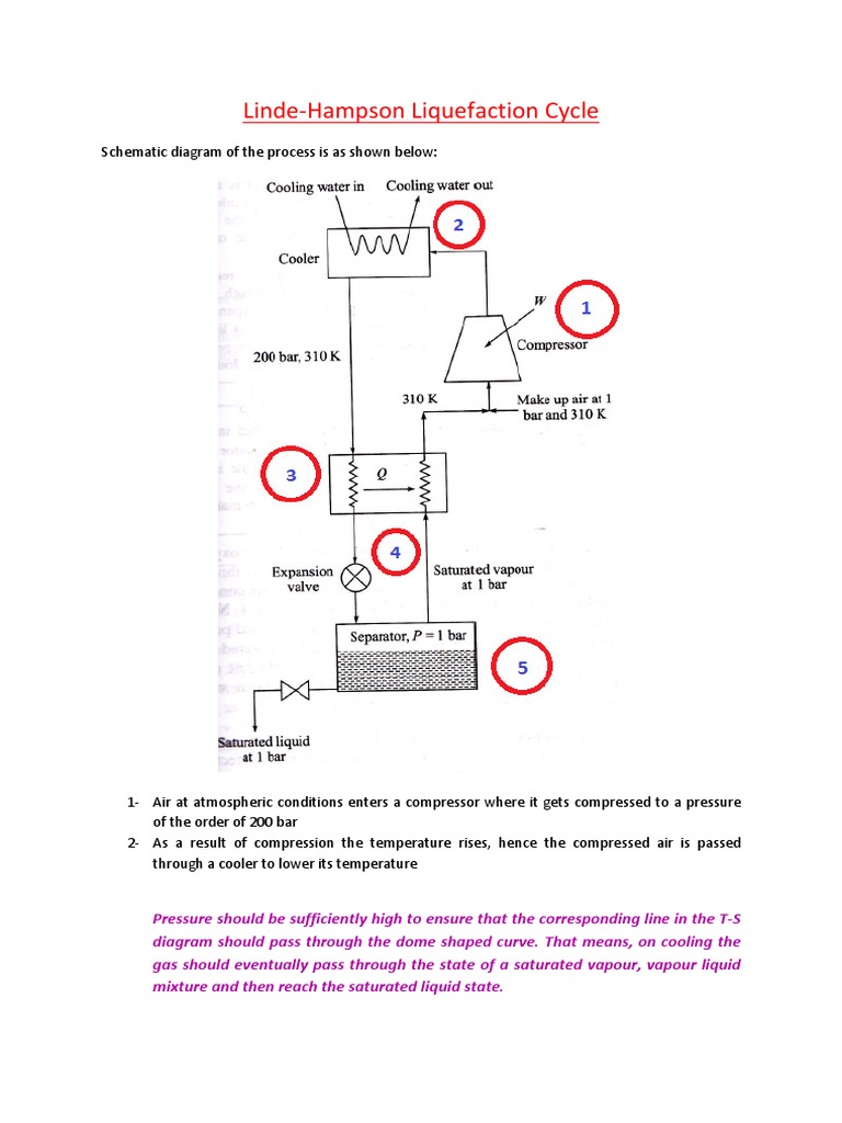 Linde-Hampson Liquefaction Cycle and Claude Liquefaction Cycle: A ...