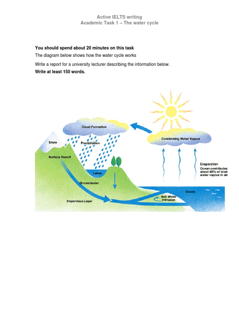 IELTS Academic Writing Task - The Water Cycle Process | PDF