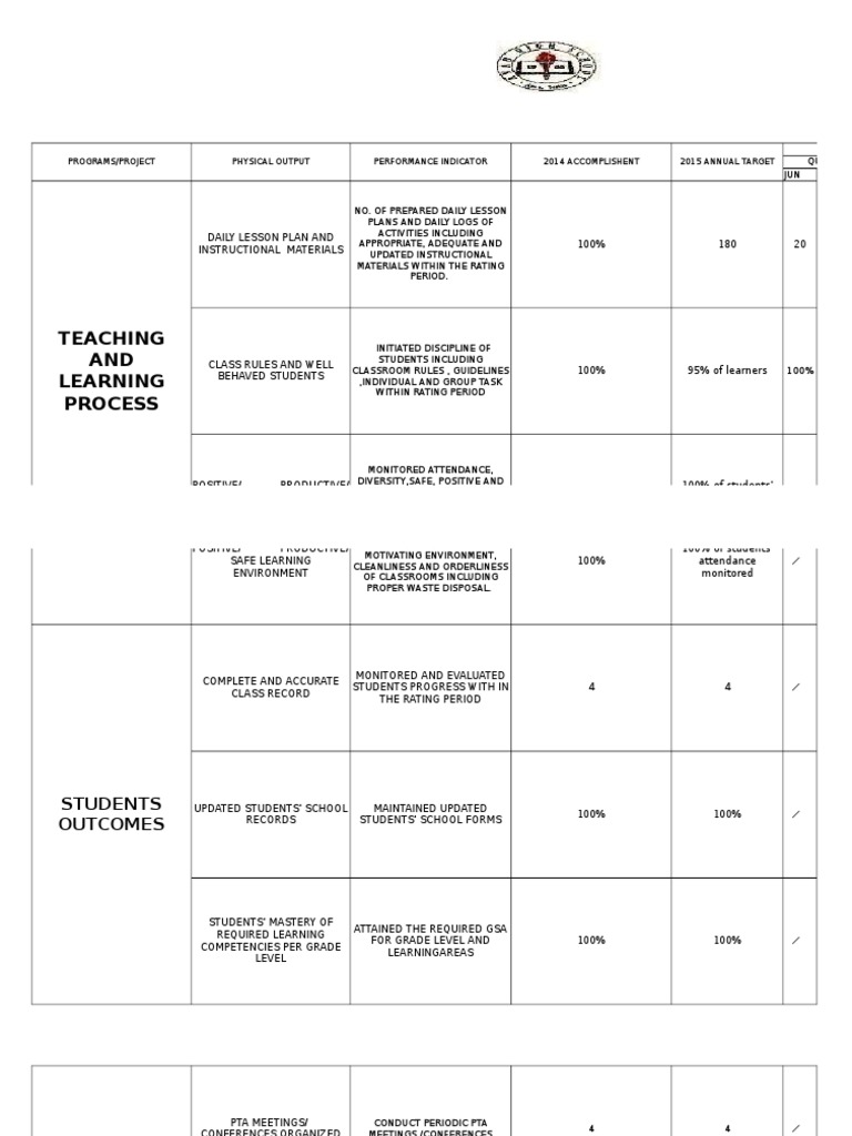Teaching AND Learning Process: Annual Implementation Plan 2015 | PDF ...