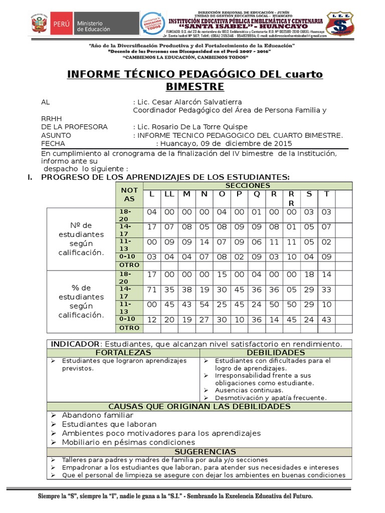 Informe Técnico Pedagógico Del IV Bimestre | PDF | Aprendizaje | Cognición