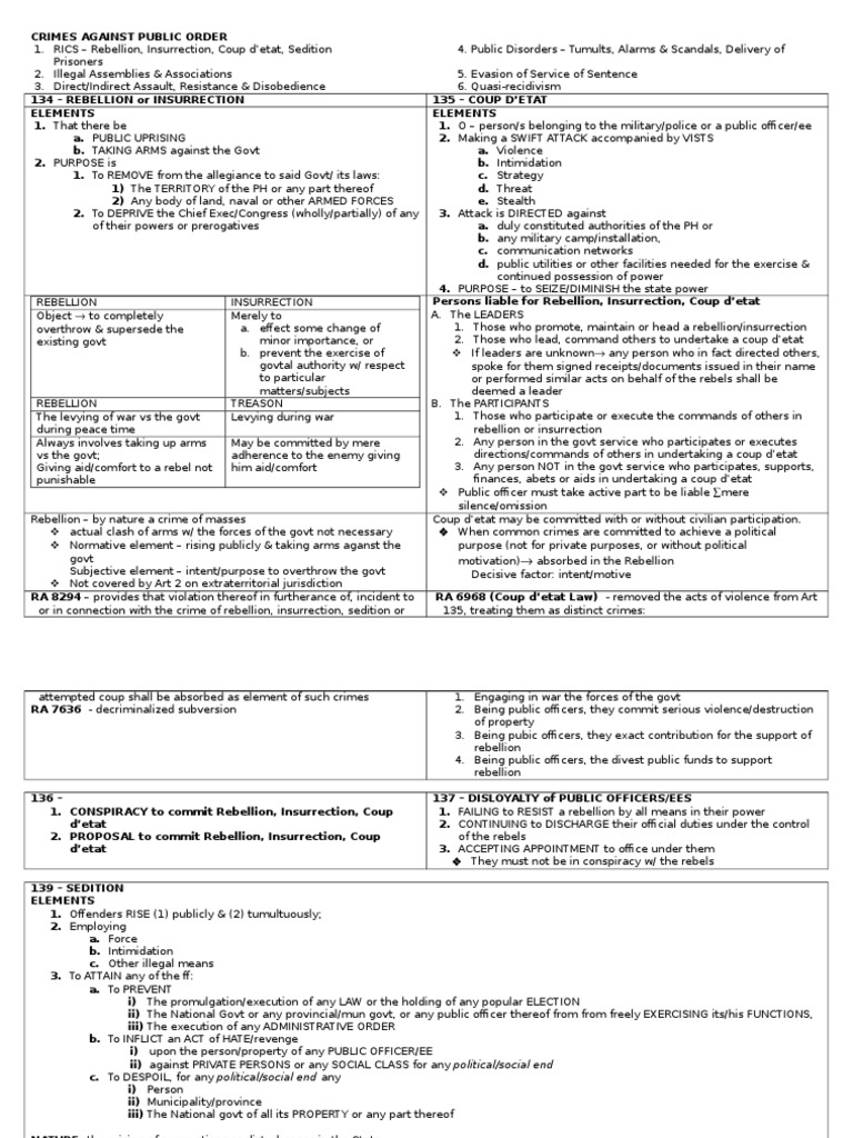 Matrix Crimes Against Public Order | Rebellions | Pardon