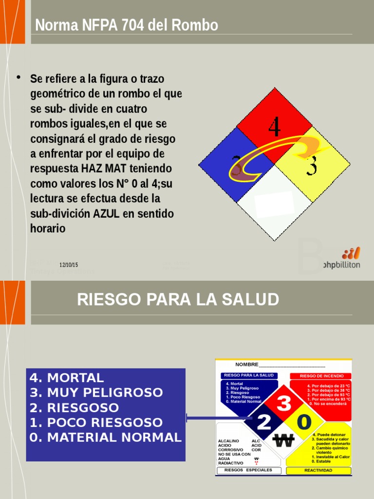Rombo Nfpa | PDF | Combustión | Reacciones químicas