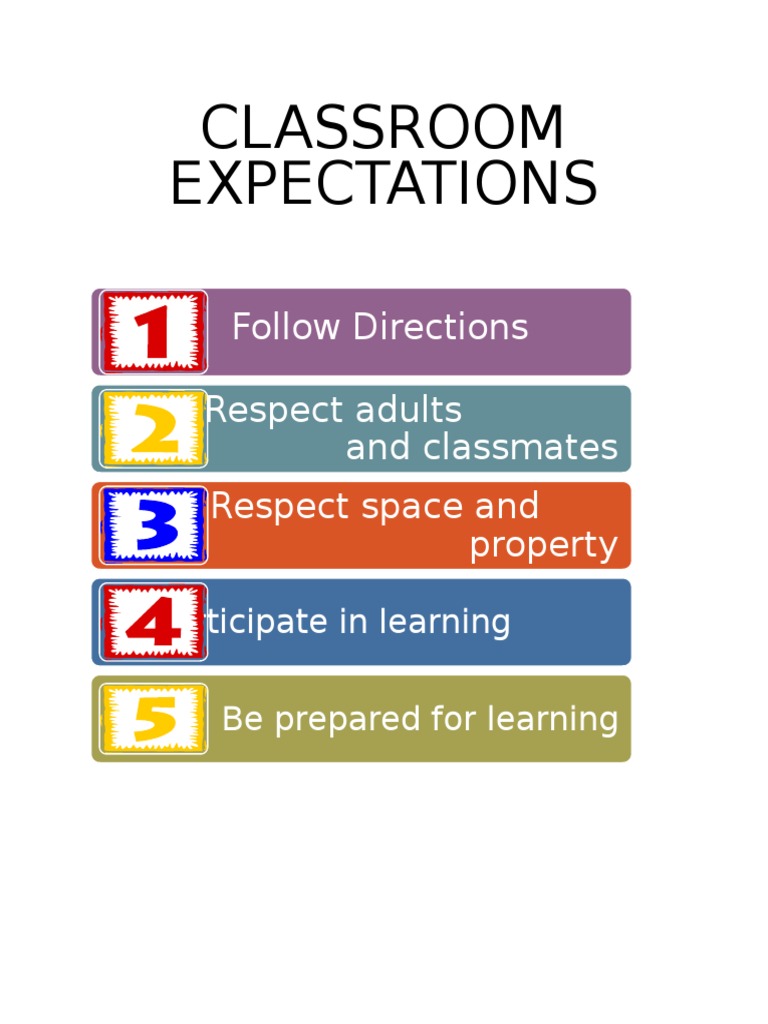 Classroom Behavior Expectations Guide | PDF | Applied Psychology | Learning