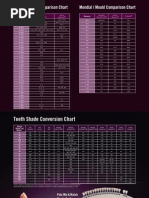 3D-Master to VITA Classical Shade Conversion Charts