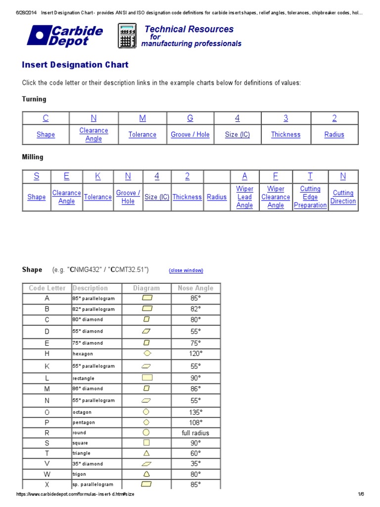Insert Inch Designation | PDF | Business | Teaching Mathematics