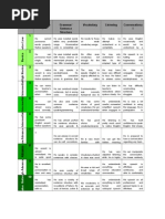 Acing CXC's English A Oral Presentation (SBA) | PDF | Public Speaking ...