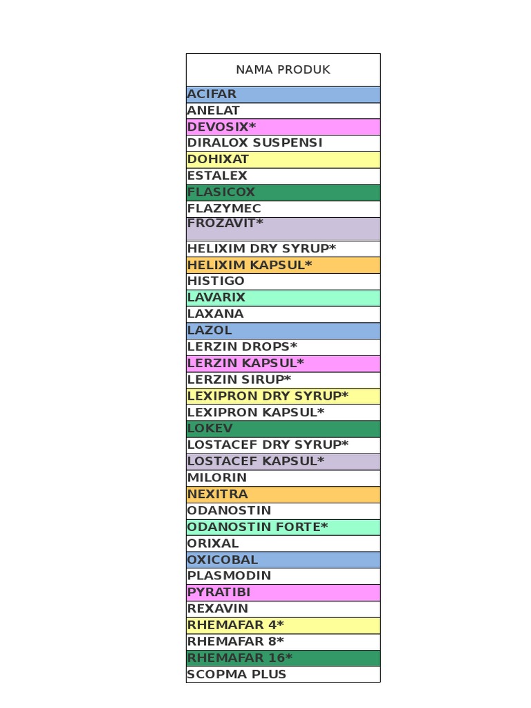 Daftar Obat Ifars Untuk Dokter Spesialis | PDF