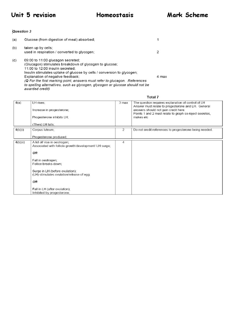Unit 5 Revision Homeostasis Mark Scheme | PDF