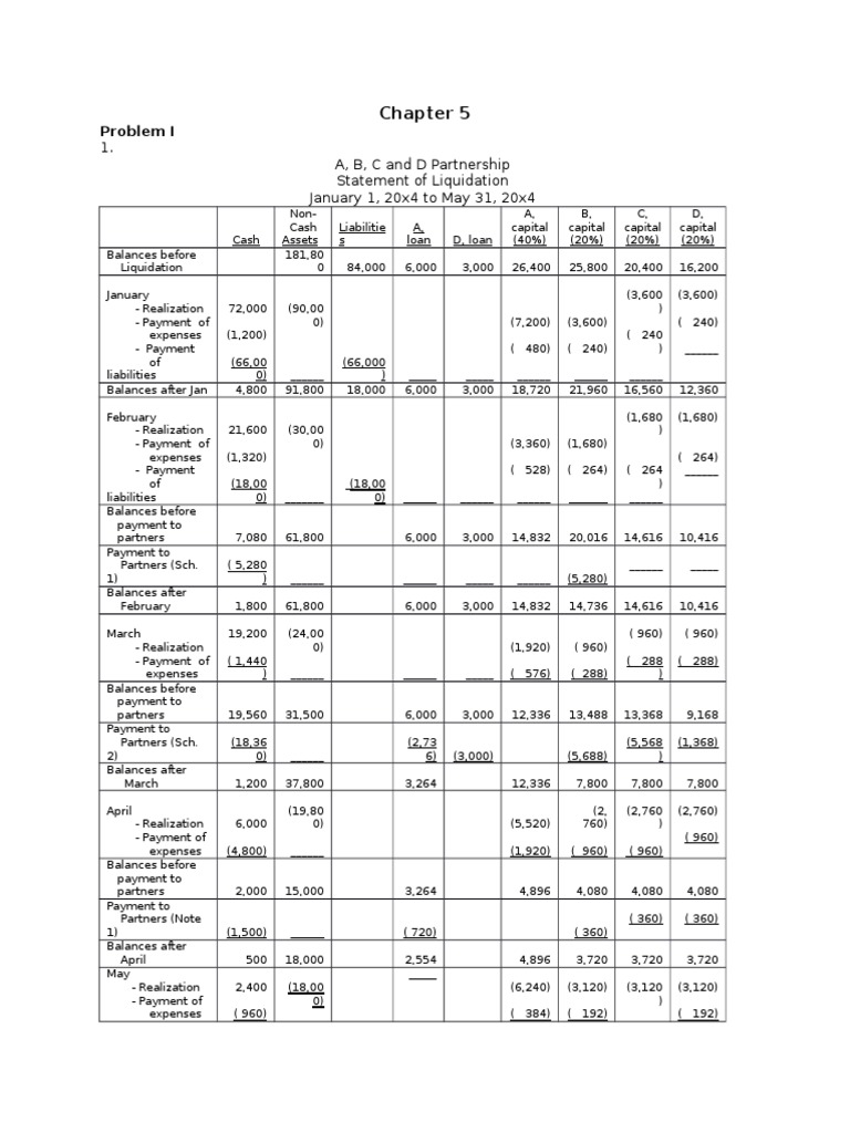 Advance Accounting Dayag Chapter 5 | PDF | Liquidation | Interest