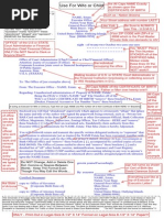 Executor - Letter - Instructions1 and Takshoe Links With David Clarence | PDF | Mail | Executor