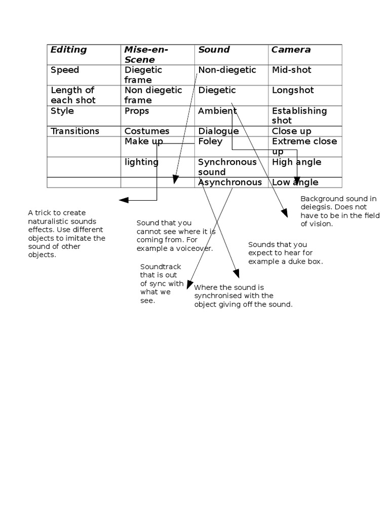 4 Technical Areas Table | PDF