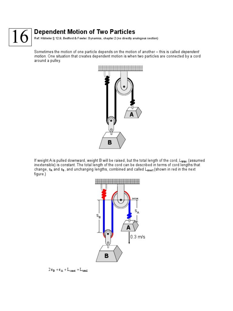 Dependent Motion in Pulley Systems | PDF