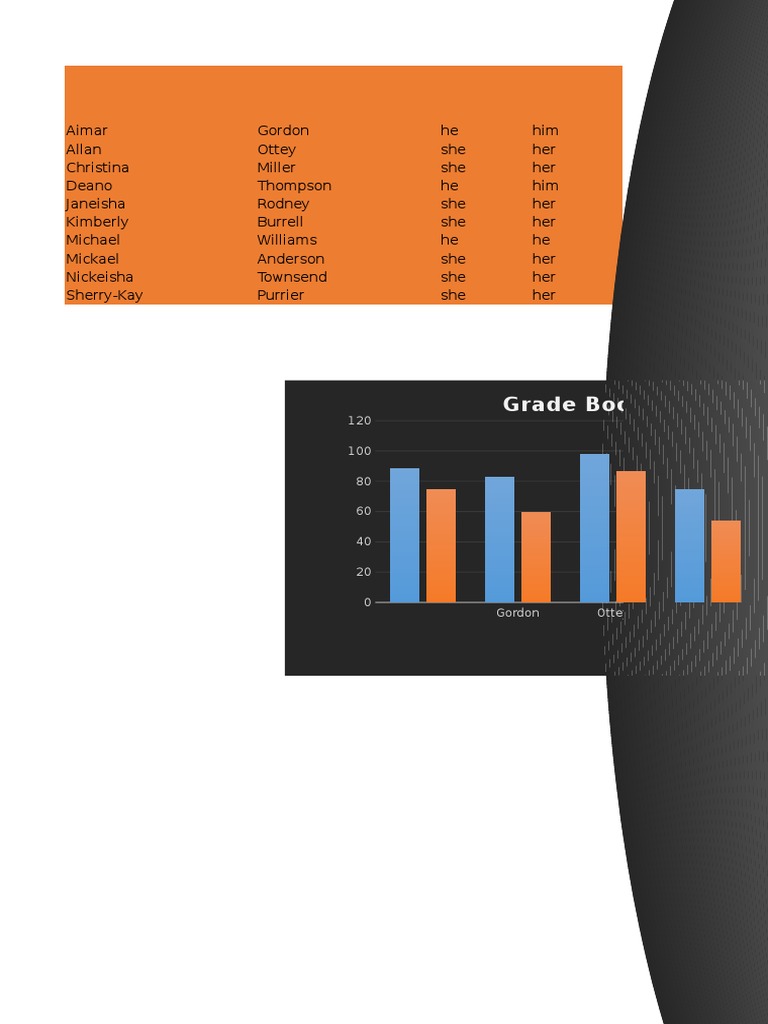 Tennis Class Grade Book Summary | PDF