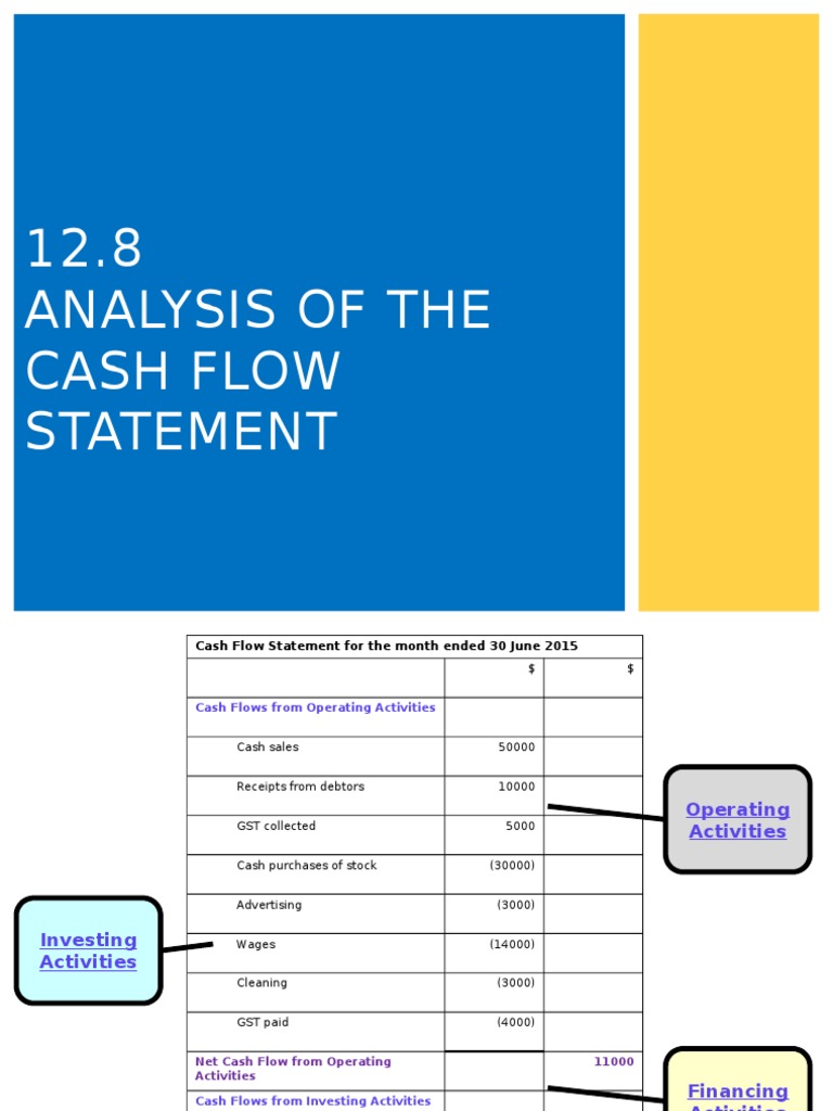 Cash Flow Analysis | PDF | Debt | Cash Flow Statement