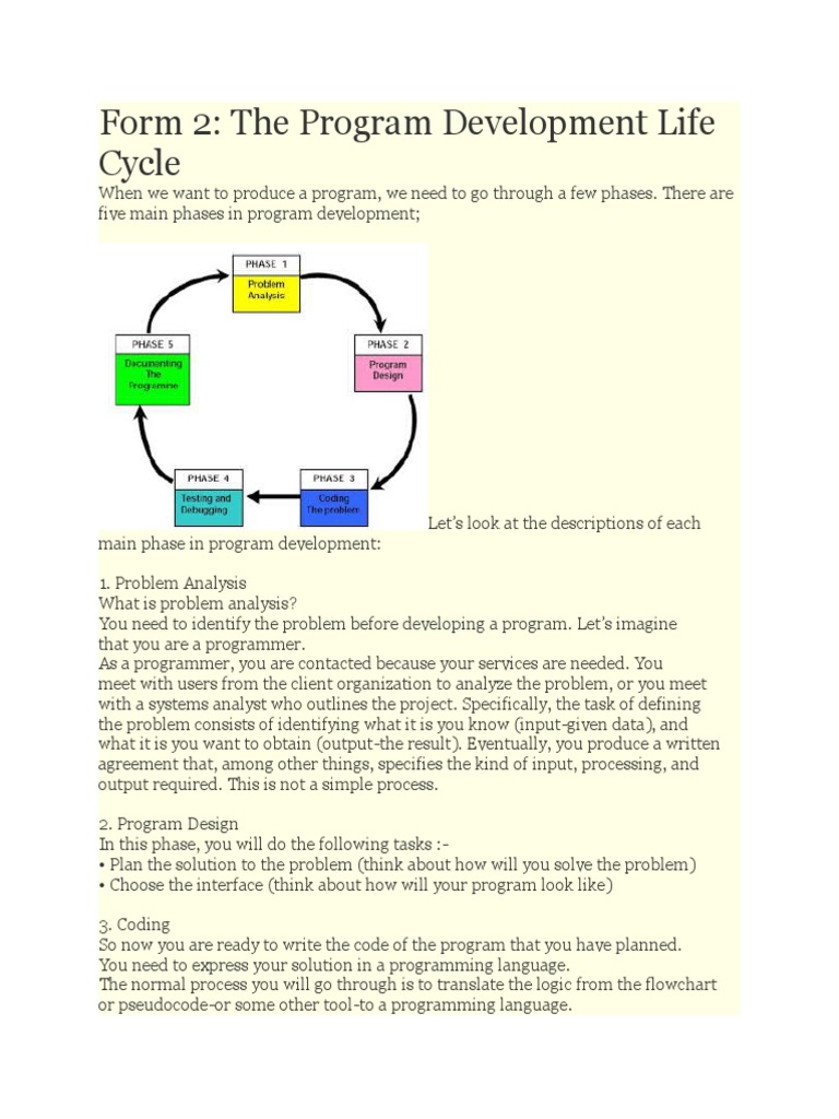 Form 2: The Program Development Life Cycle | PDF | Programmer | Debugging