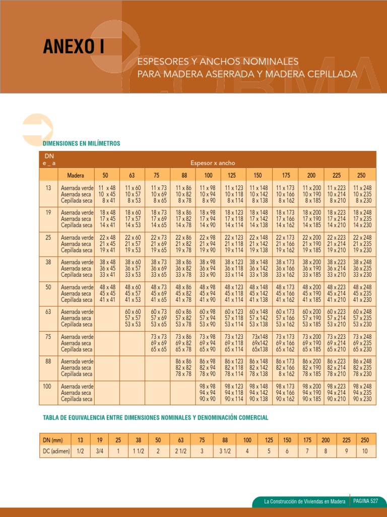 Medidas Comerciales de la Madera | PDF | Hogar, jardinería y bricolaje ...