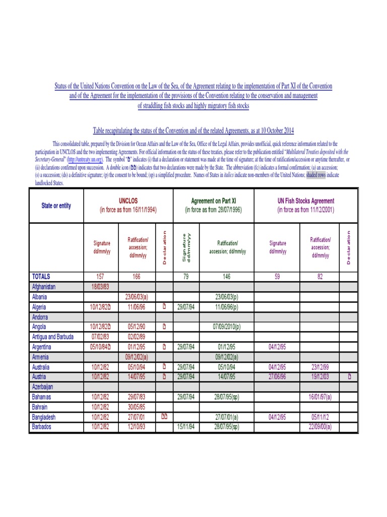 State or Entity: Unclos | PDF | United Nations Convention On The Law Of ...