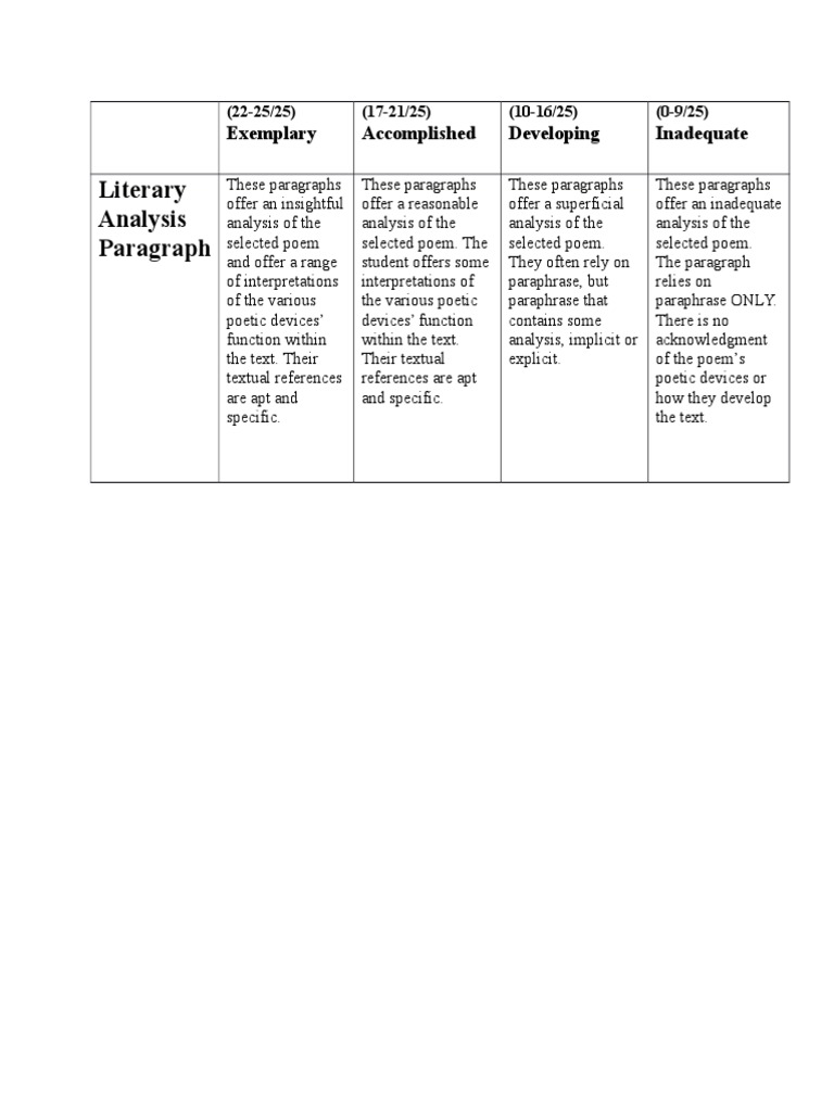 Summative Assessment Rubric | PDF