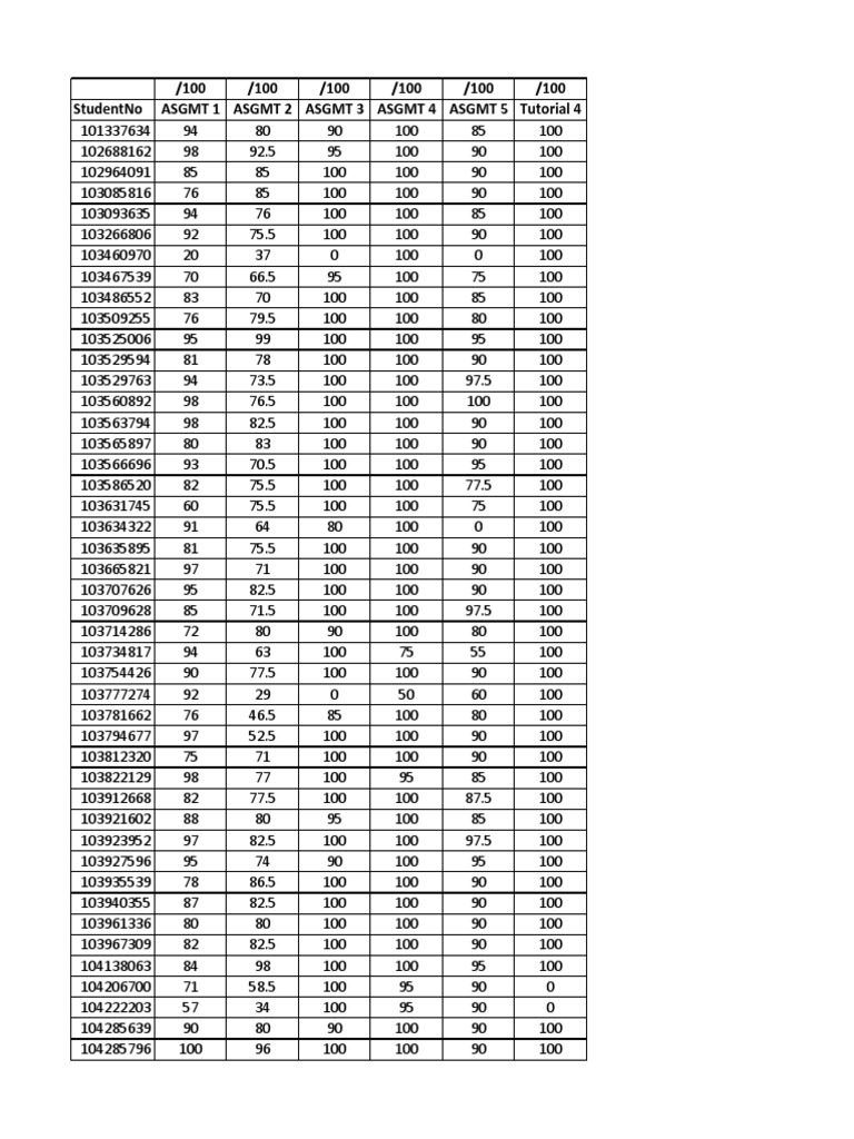 100 /100 /100 /100 /100 /100 Studentno Asgmt 1 Asgmt 2 Asgmt 3 Asgmt 4 Asgmt 5 Tutorial 4 | PDF