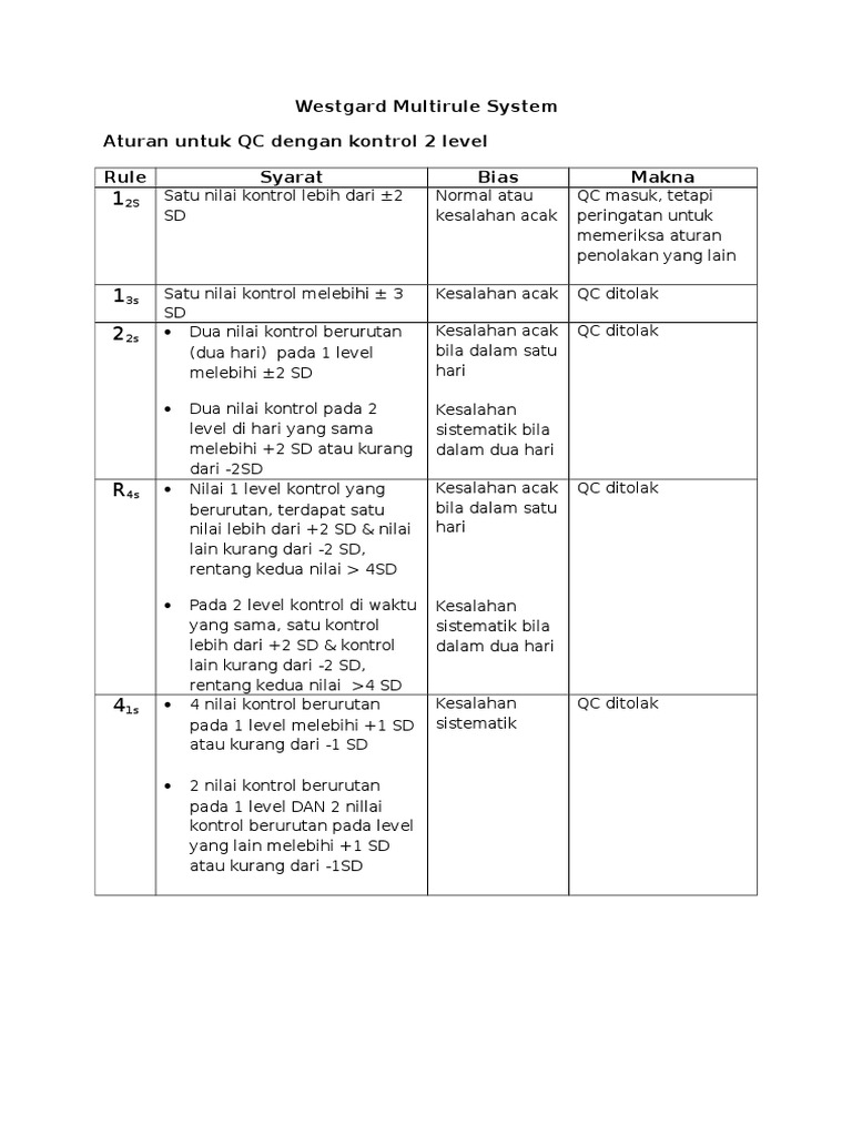 12 - Westgard Multirule System | PDF