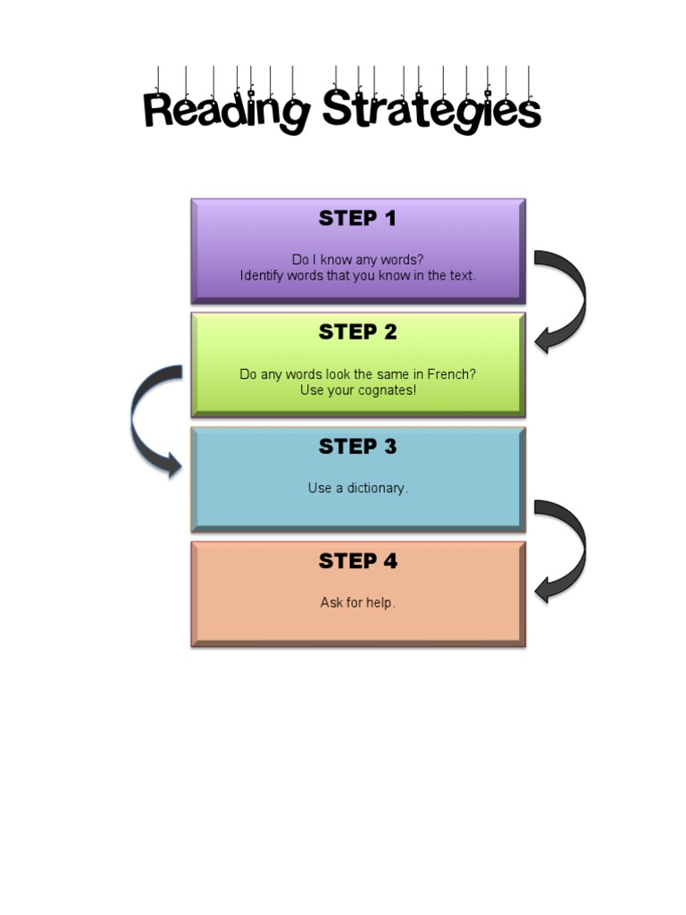Reading Strategies | PDF | Career & Growth | Foreign Language Studies