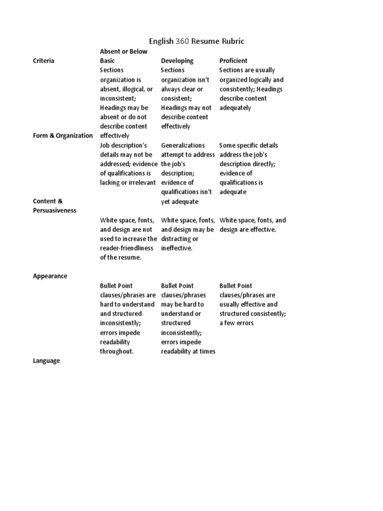 Resume Rubric | PDF