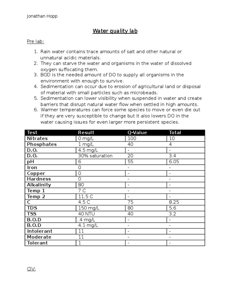 Water Quality Lab | PDF | Wellness