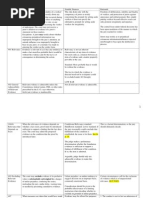 Federal Rules of Evidence Flowchart | PDF | Hearsay | Witness