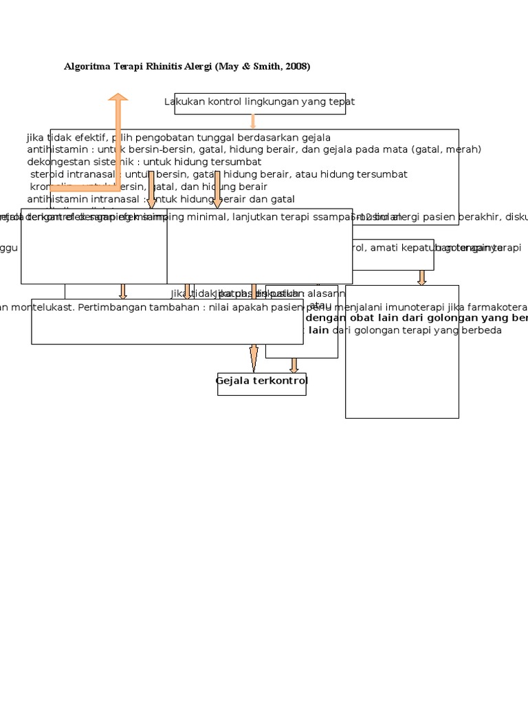 Algoritma Terapi Rhinitis | PDF